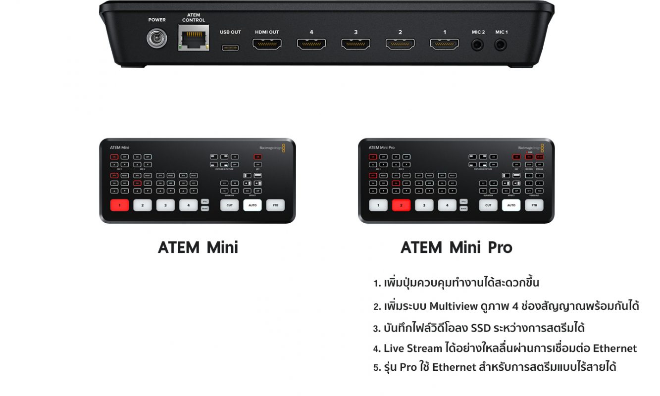 Blackmagic Design ATEM Mini Pro ราคาพิเศษ ประกันศูนย์ | Digital2home