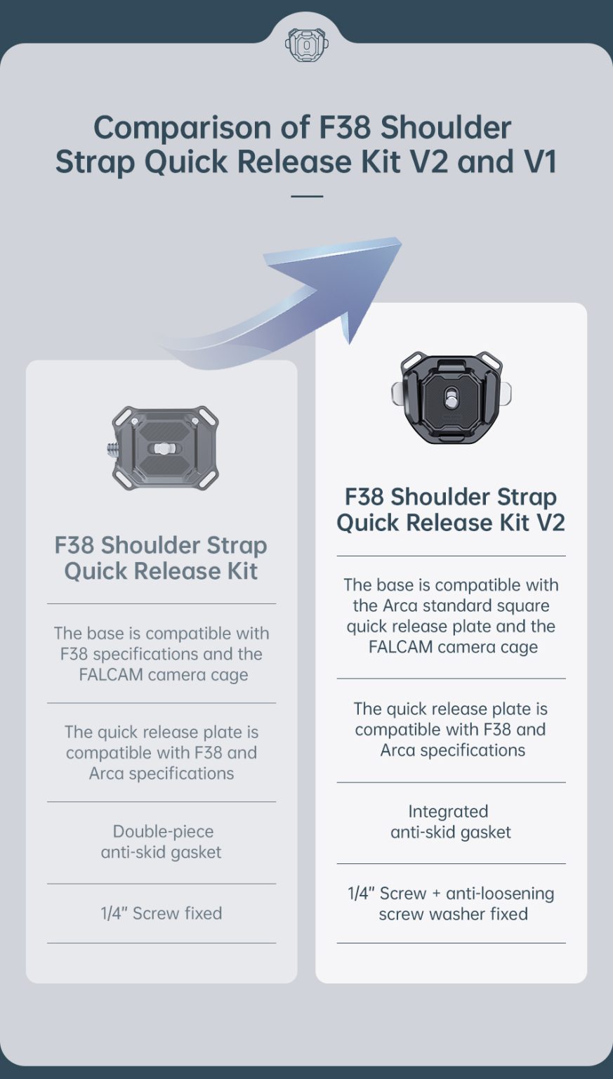 Falcam 3142 F38 Shoulder Strap Quick Release Kit V2 | Digital2home